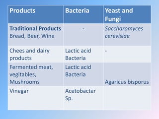 Industrial Microorganism (Lecture 3) | PPT
