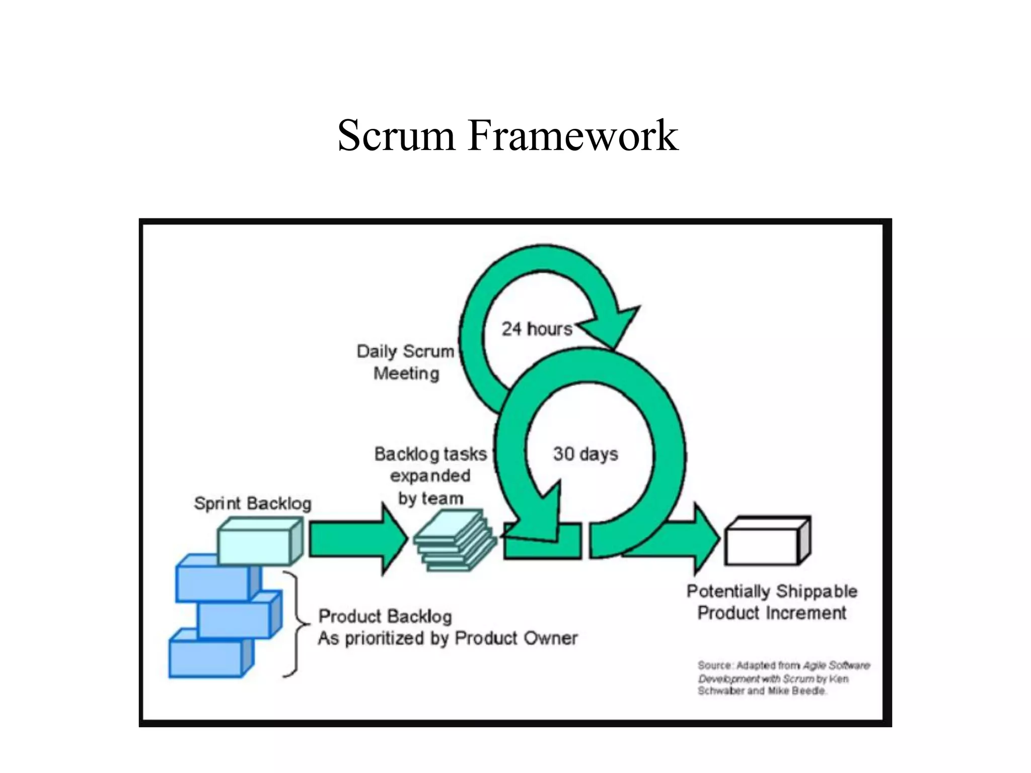 Agile Methodology | PDF