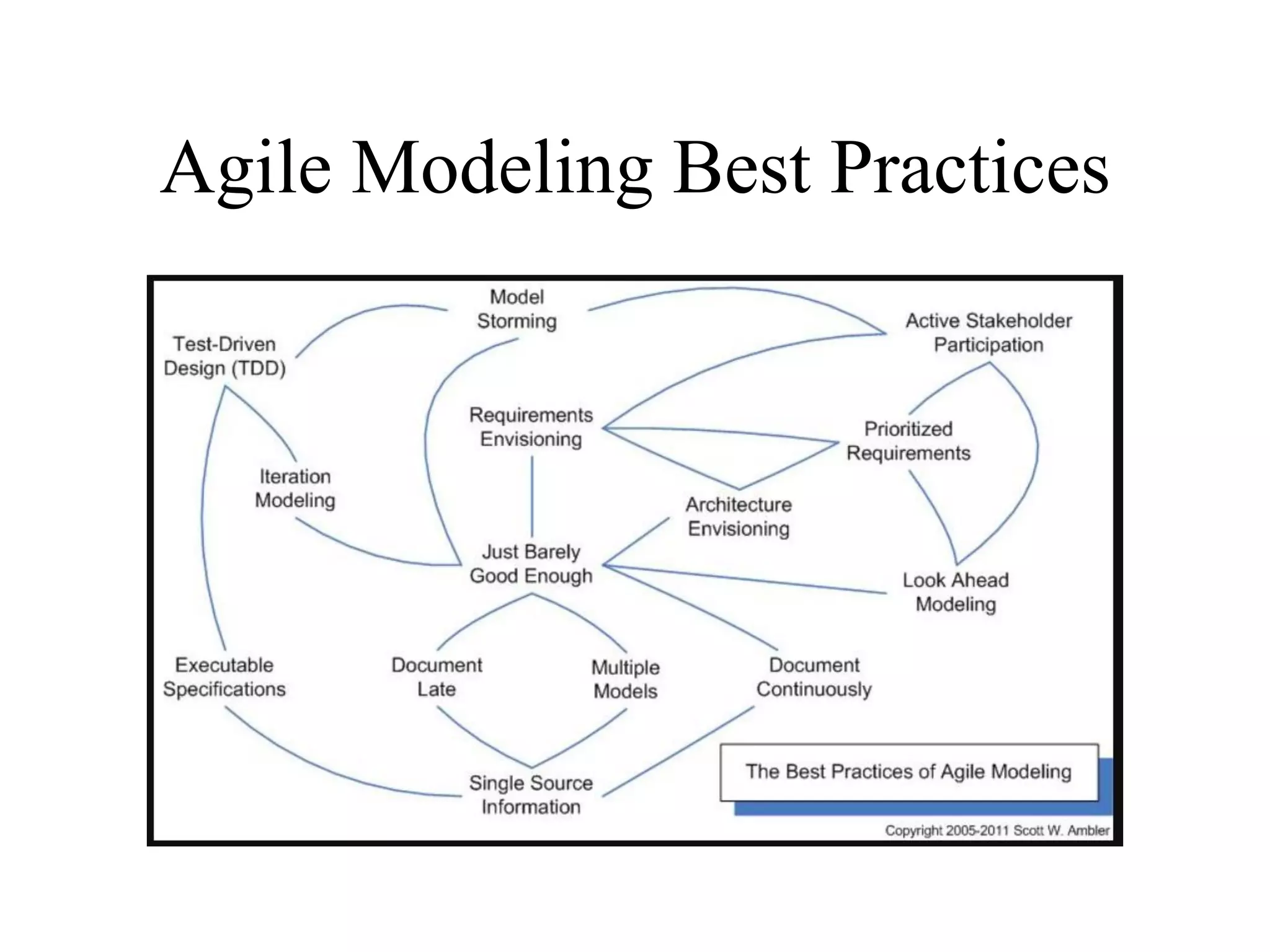 Agile Methodology | PDF