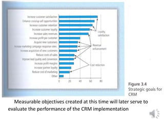 Lecture 3 Customer Relationship Management | PPTX