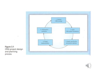 Lecture 3 Customer Relationship Management | PPTX