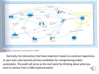 Lecture 3 Customer Relationship Management | PPTX