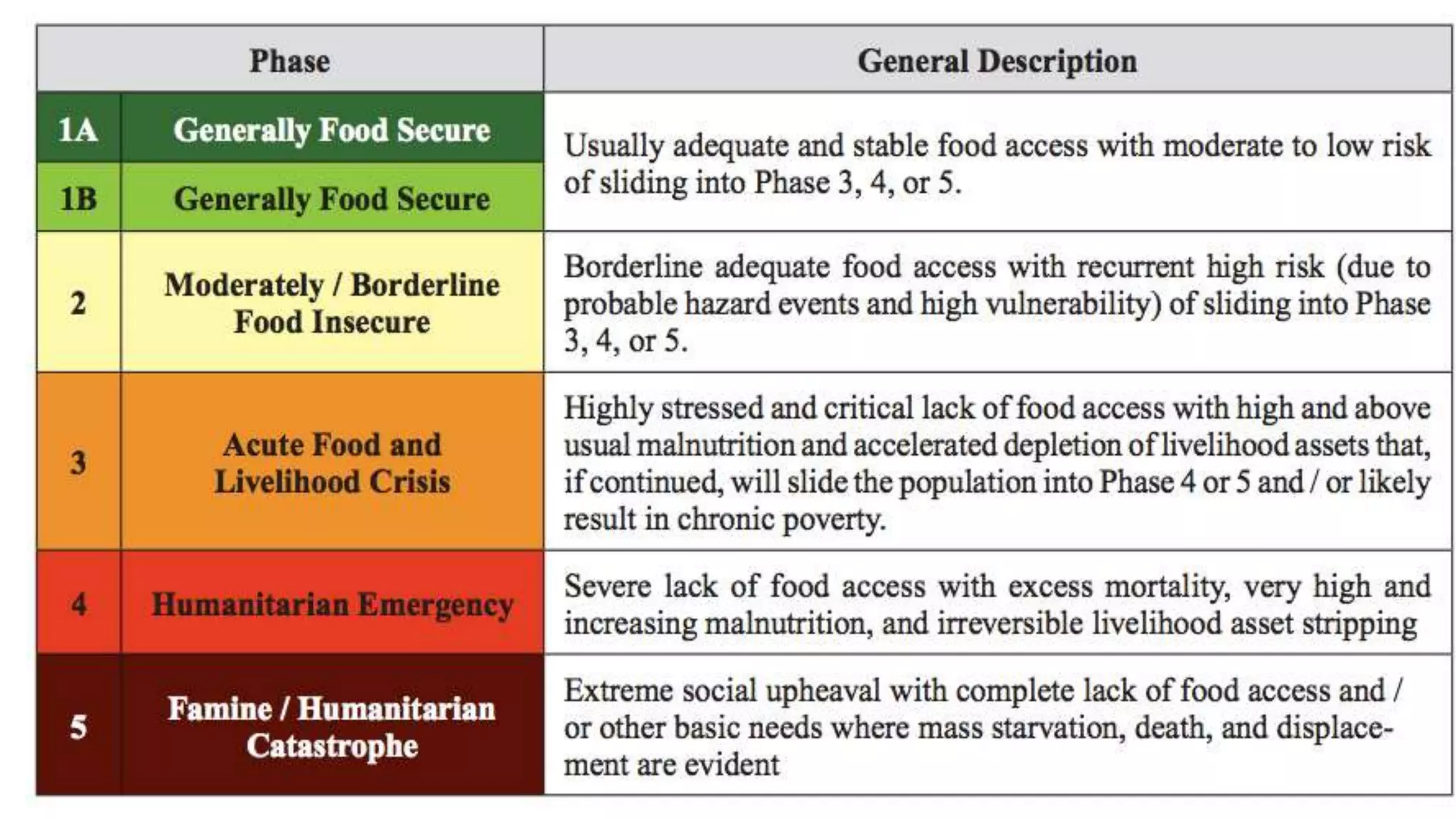 Lecture 3 food insecurity | PPTX