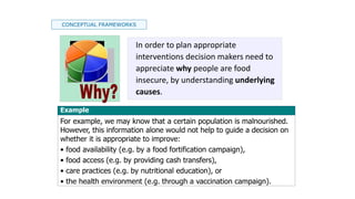 Lecture 3 food insecurity | PPTX