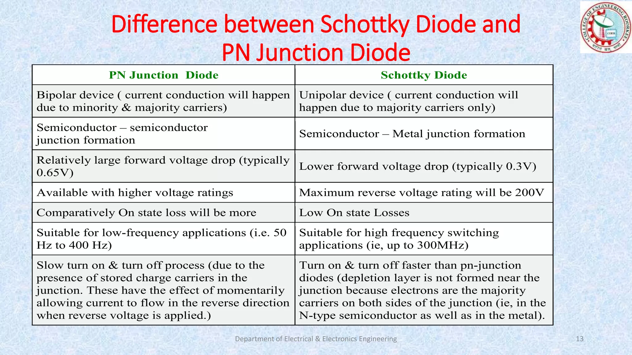 Lecture 3 Types of Power Diodes | PPT