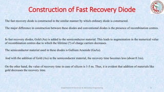 Lecture 3 Types of Power Diodes | PPT