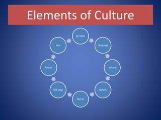 Culture | PPTX