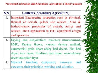 Secondary Agriculture | PPT