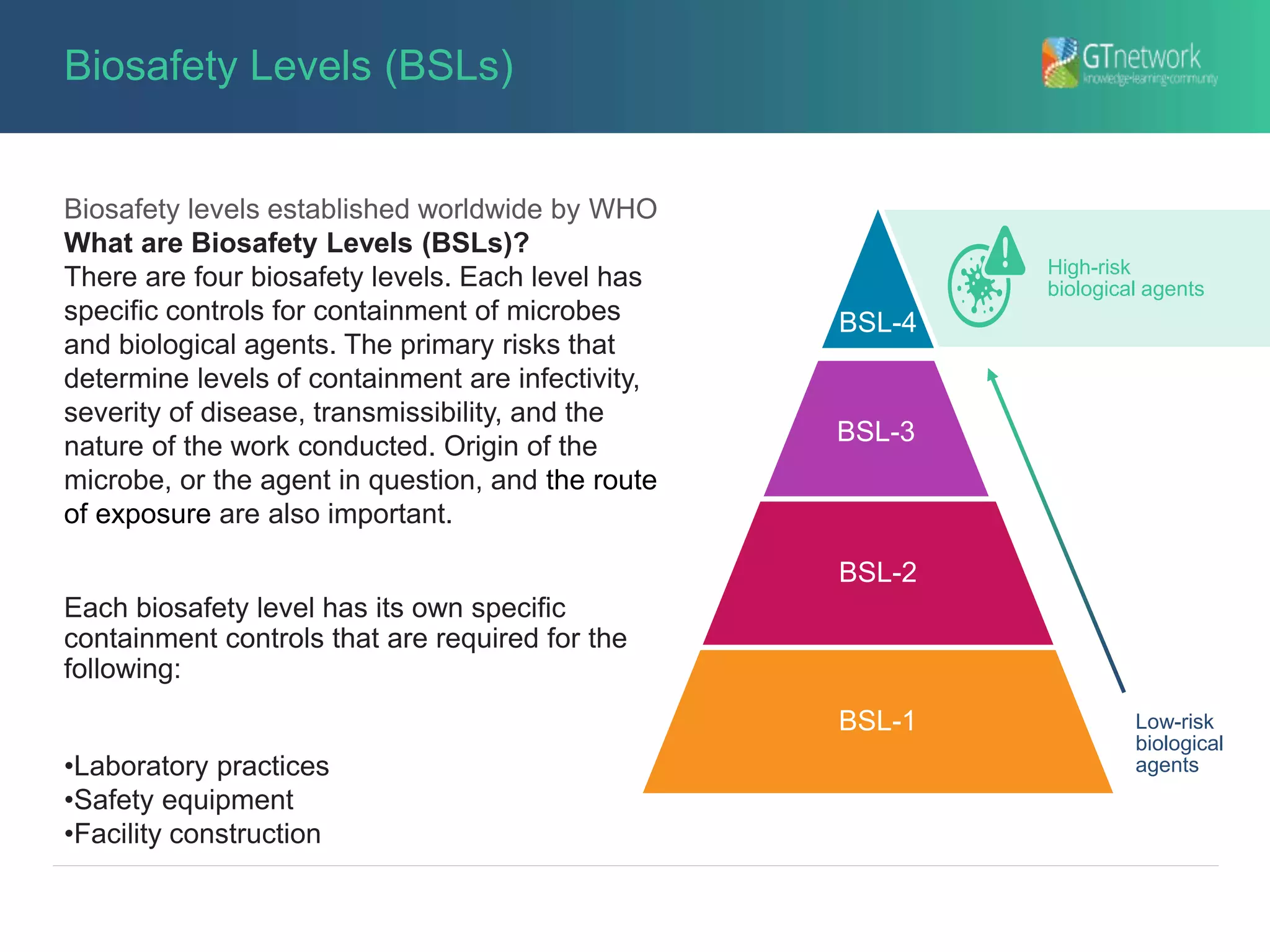 Lecture 3: biosafety levels | PPTX