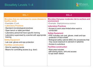 Lecture 3: biosafety levels | PPTX