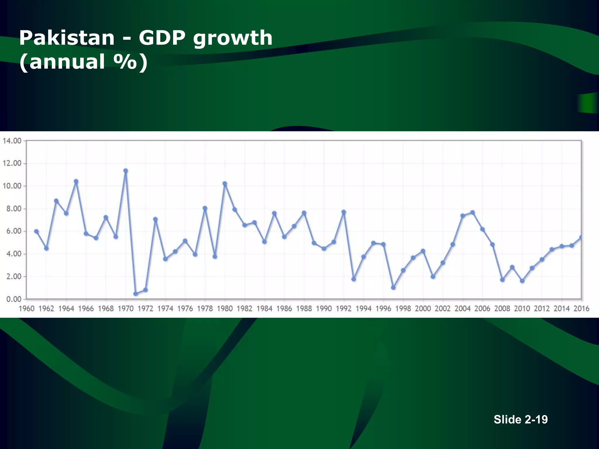 Lecture 3 Graphs.ppt