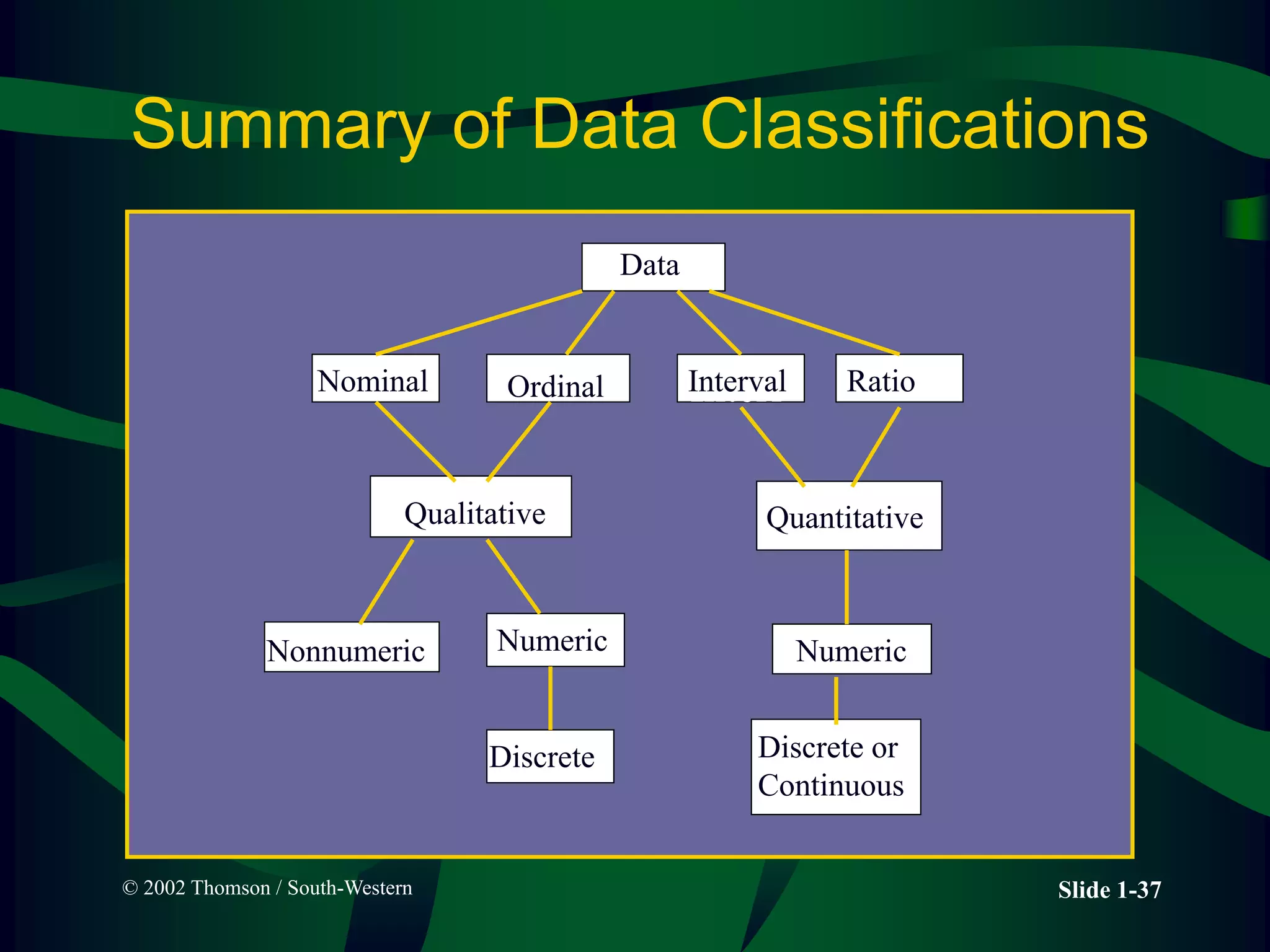 Lecture 3 Graphs.ppt