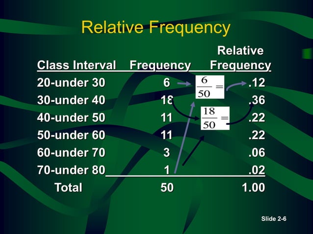 Lecture 3 Graphs.ppt
