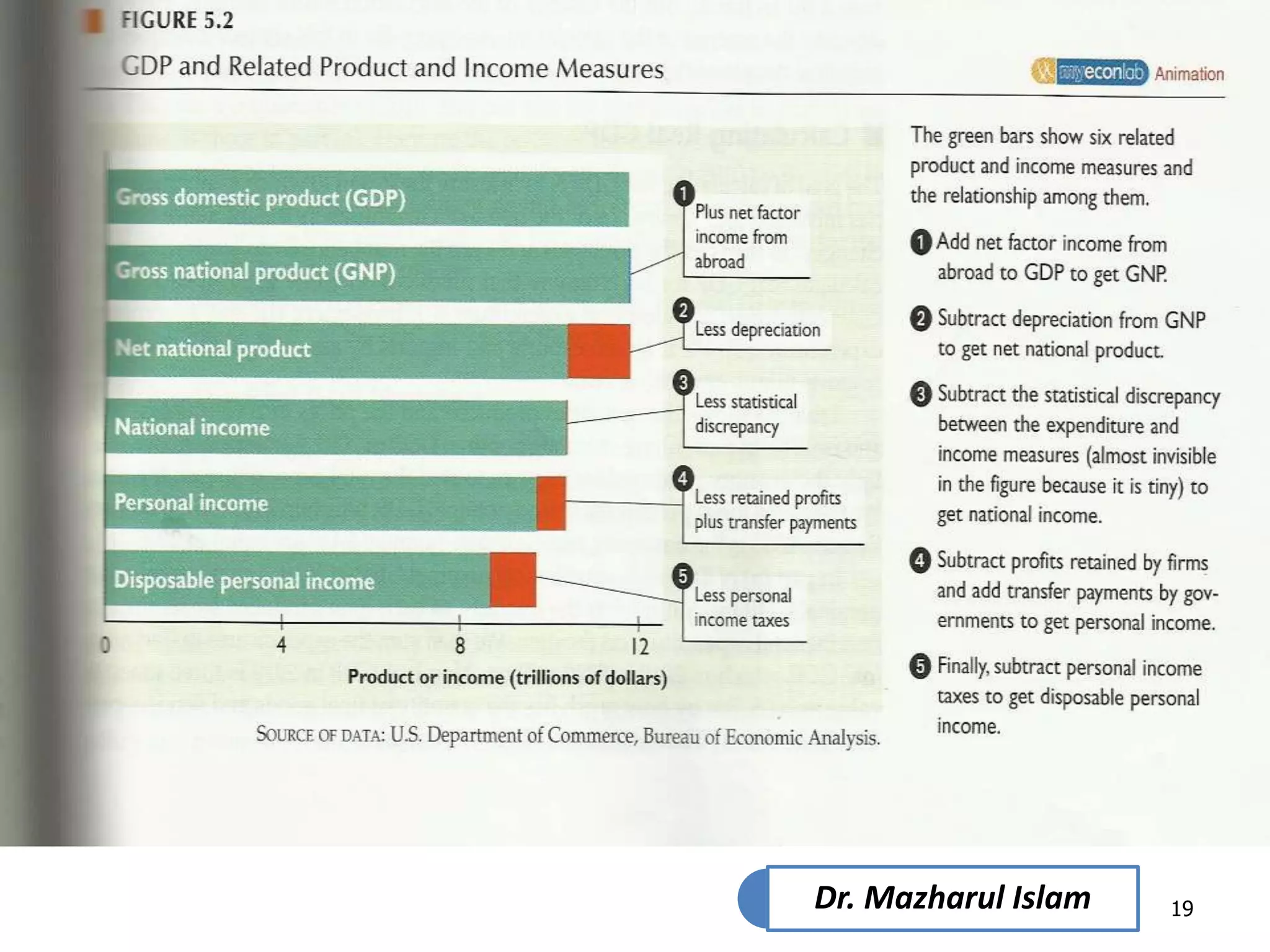 Gross Domestic Product (GDP).ppt