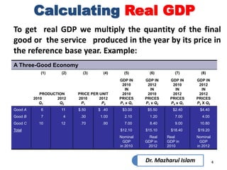 Gross Domestic Product (GDP).ppt