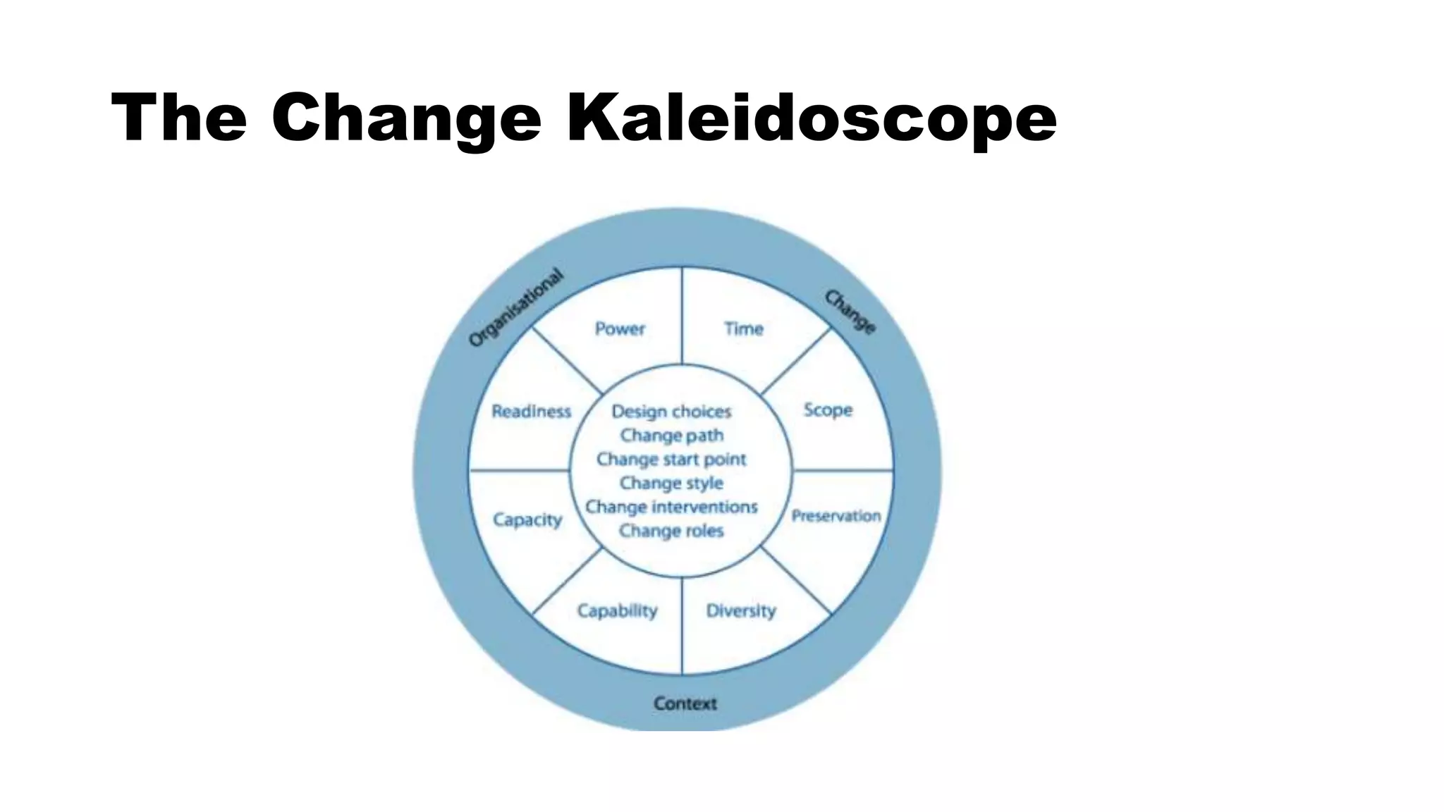 Change Management | PPTX