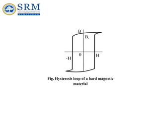 hard and soft magnet | PPTX