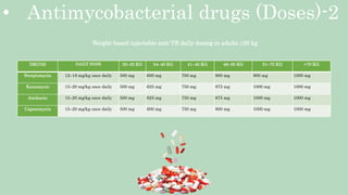 Common principles of treatment of TB patients | PPTX