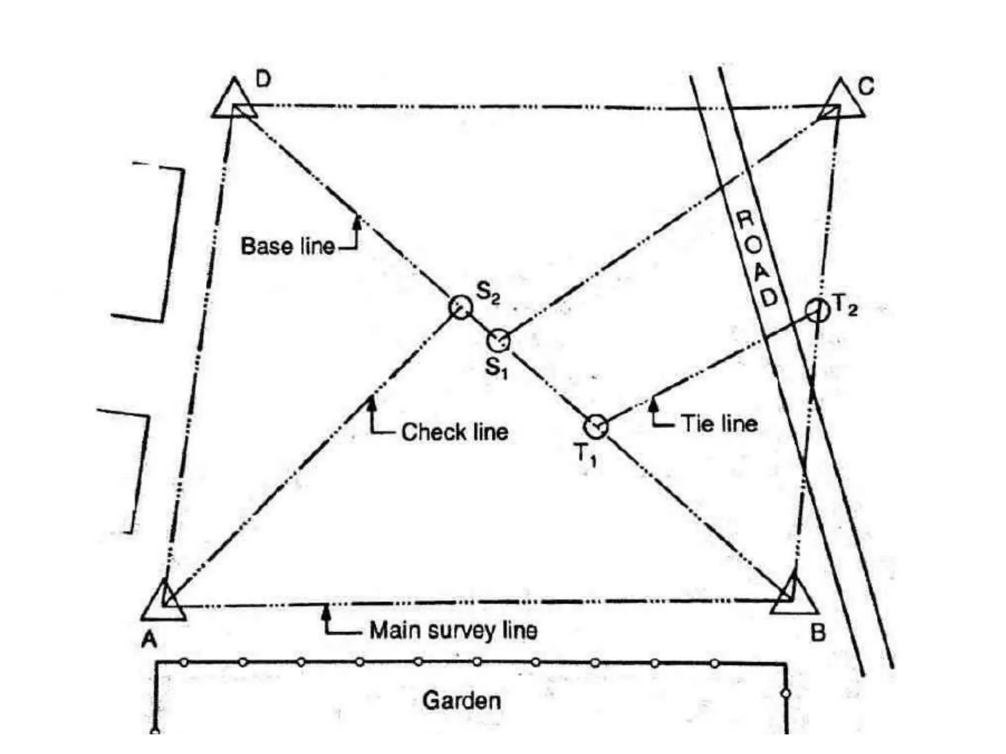 Classification of Surveying.pptx