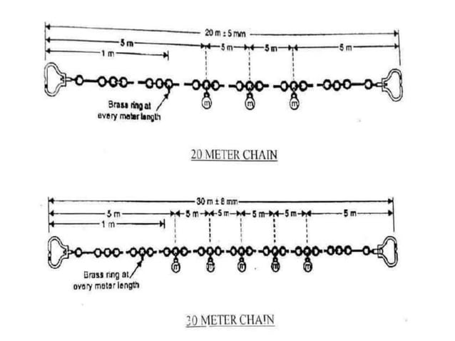 Classification of Surveying.pptx
