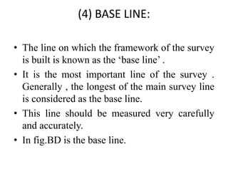 Classification of Surveying.pptx