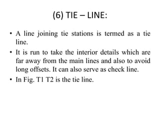 Classification of Surveying.pptx