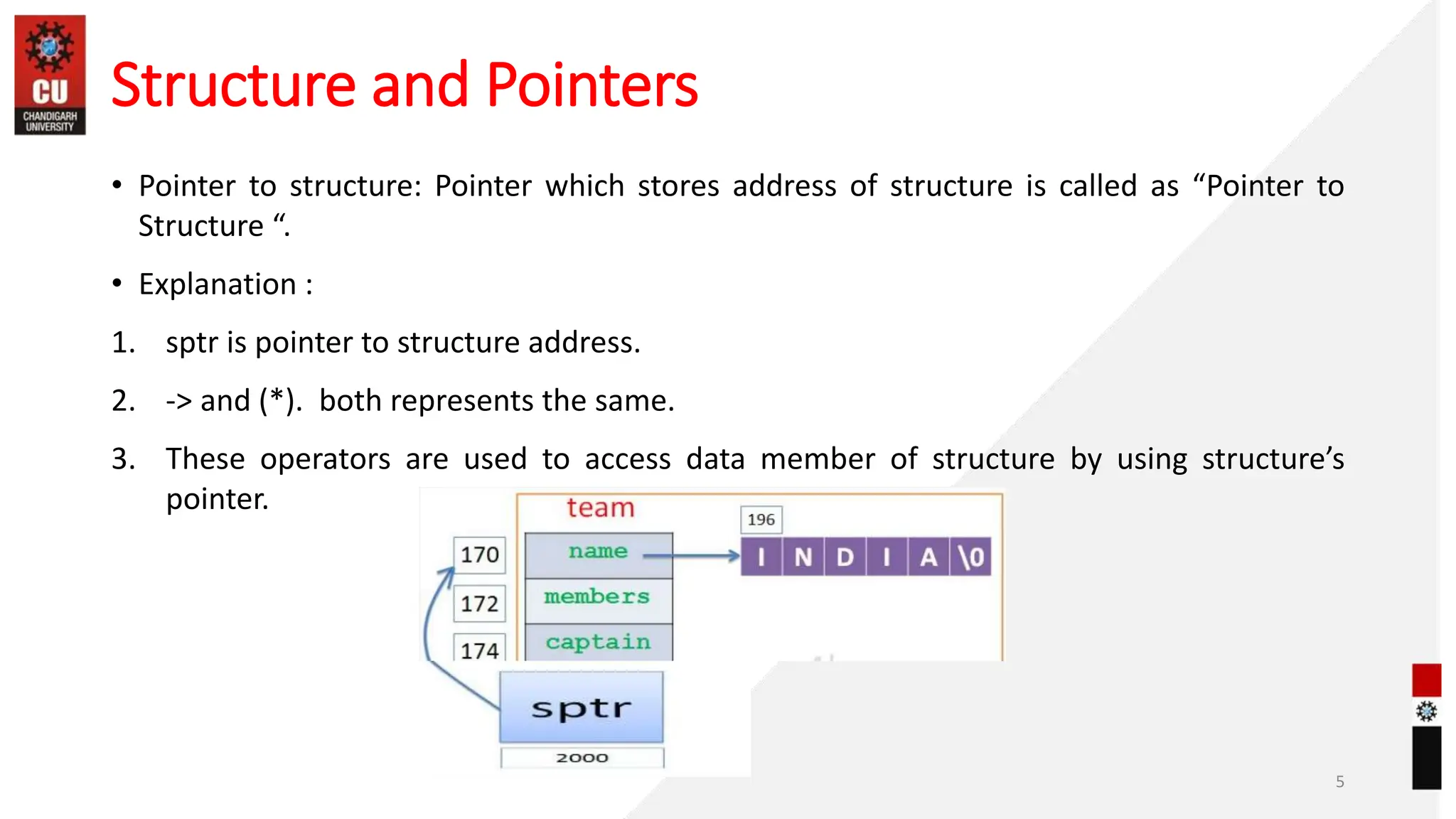 Lecture 3.2.4 C pointer to Structure.pptx