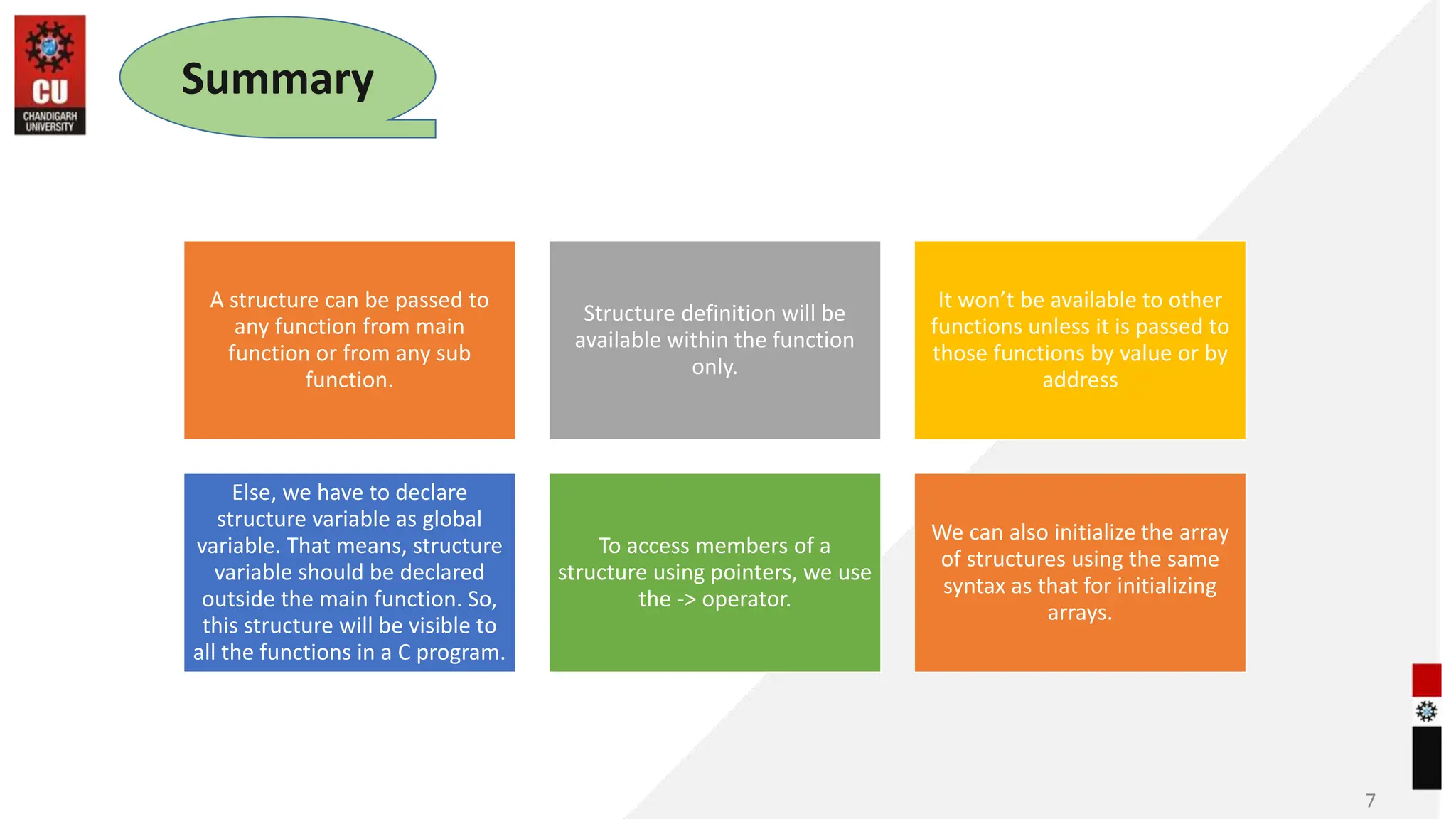 Lecture 3.2.4 C pointer to Structure.pptx