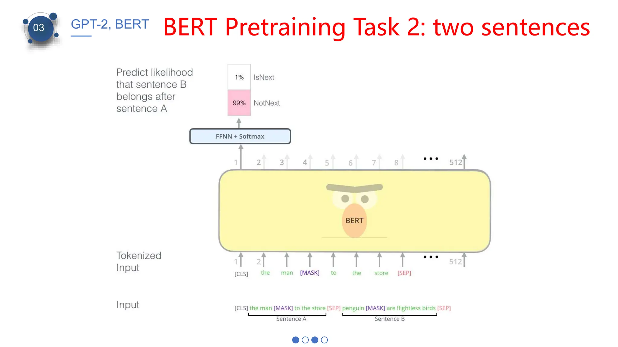 Deep learning for biotechnology presentation | PPT