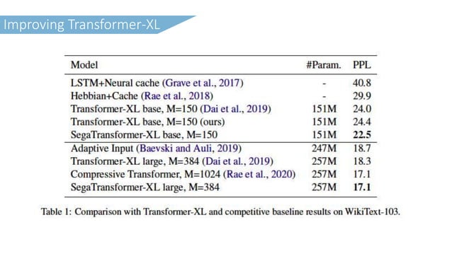 Deep learning for biotechnology presentation | PPT