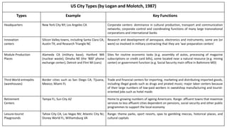 urban geography is the subdisciple of geography | PPT