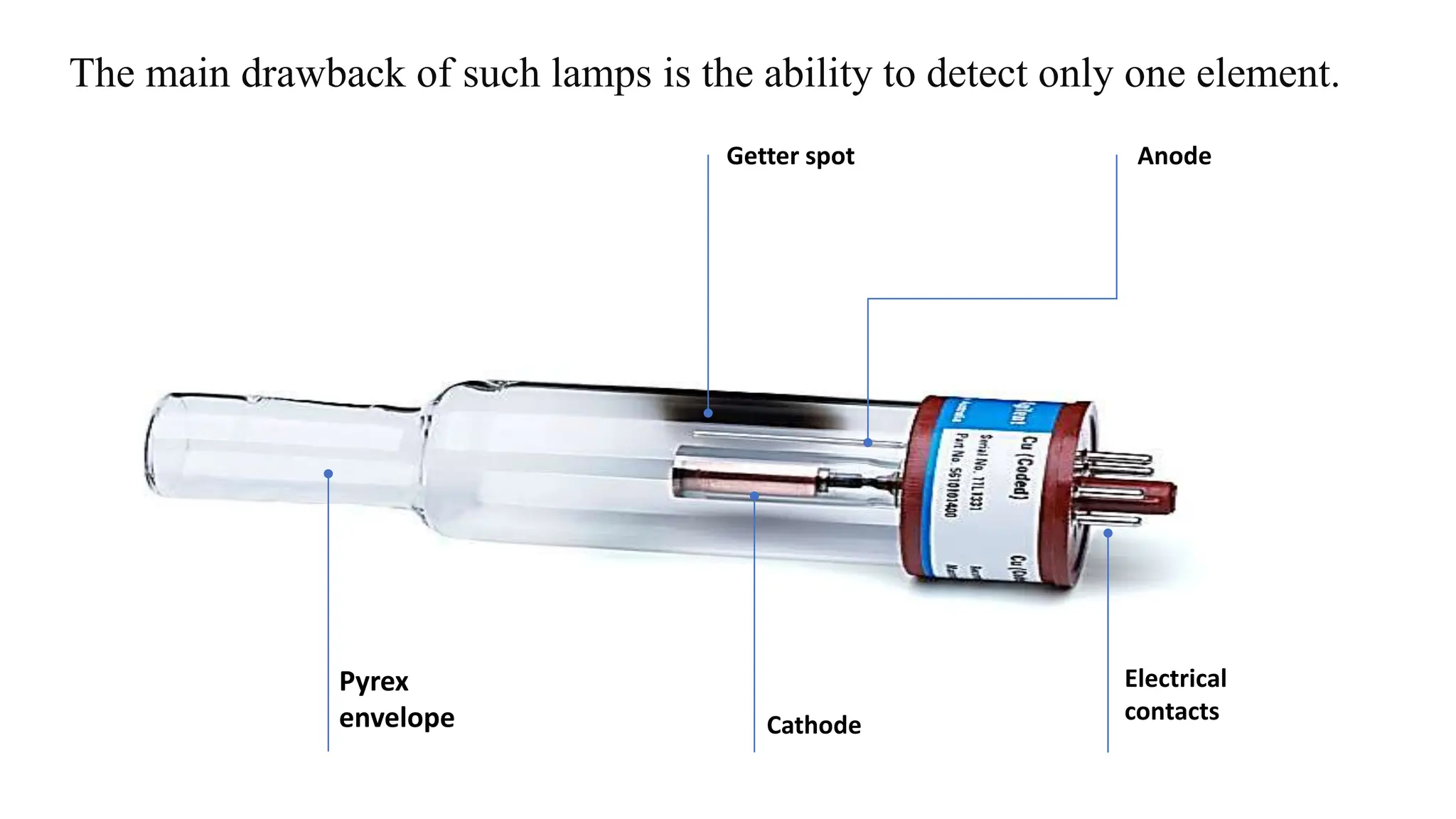 Lecture 3. Atomic-absorption spectrophotometry.pptx
