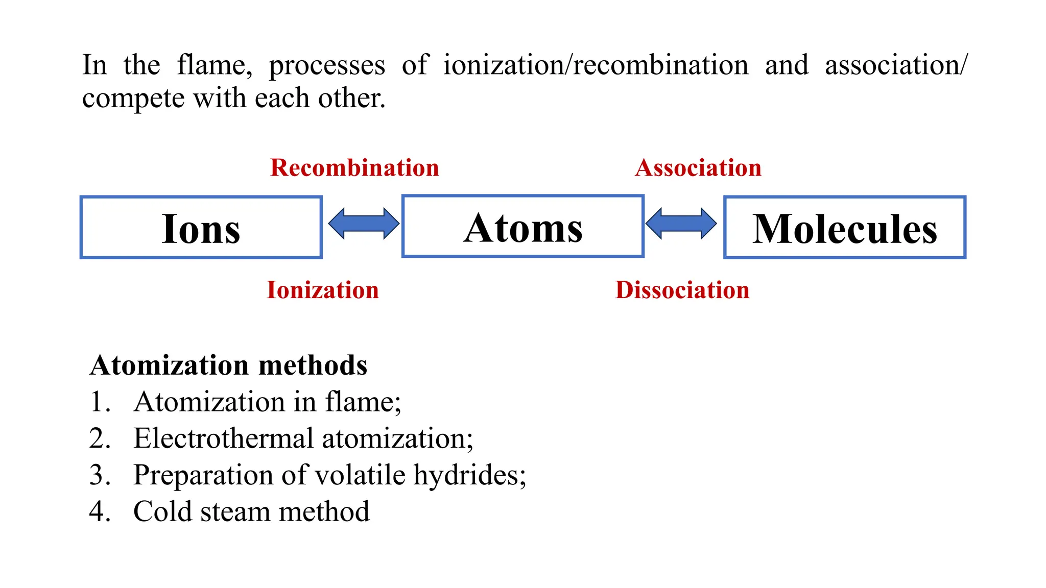 Lecture 3. Atomic-absorption spectrophotometry.pptx