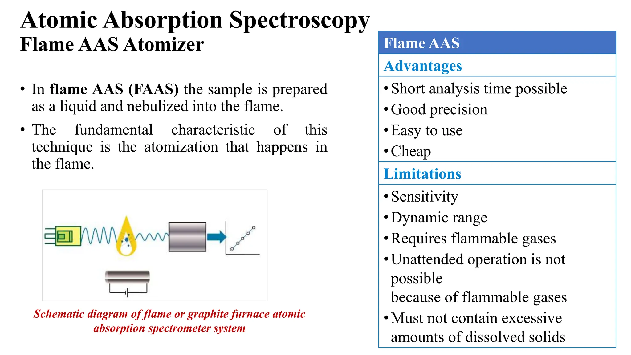 Lecture 3. Atomic-absorption spectrophotometry.pptx
