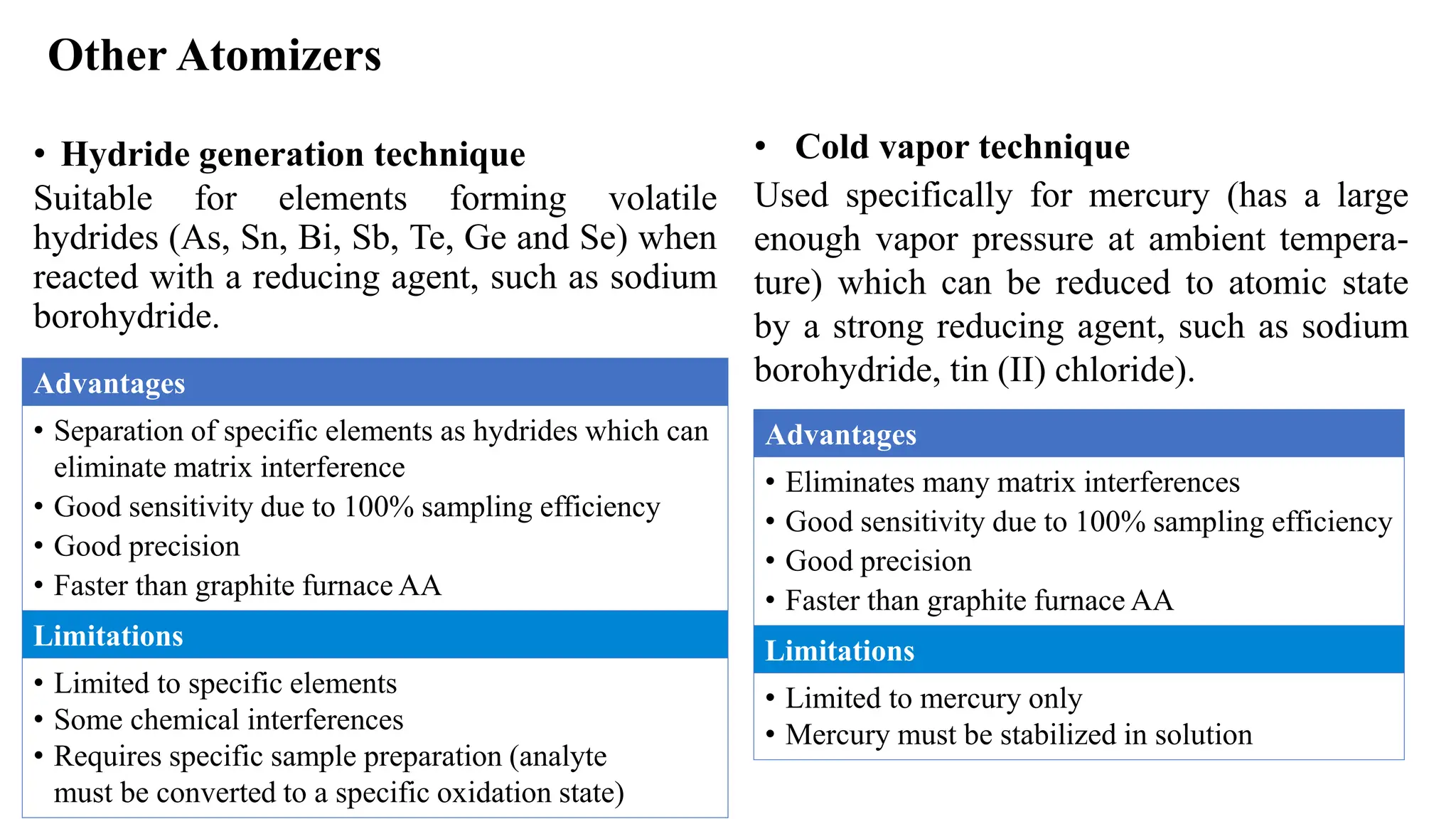 Lecture 3. Atomic-absorption spectrophotometry.pptx