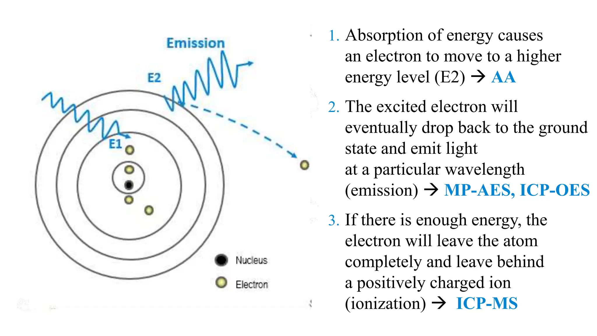 Lecture 3. Atomic-absorption spectrophotometry.pptx