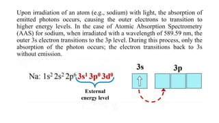 Lecture 3. Atomic-absorption spectrophotometry.pptx | Chemistry | Science
