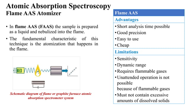 Lecture 3. Atomic-absorption spectrophotometry.pptx | Chemistry | Science