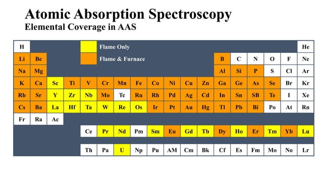 Lecture 3. Atomic-absorption spectrophotometry.pptx | Chemistry | Science