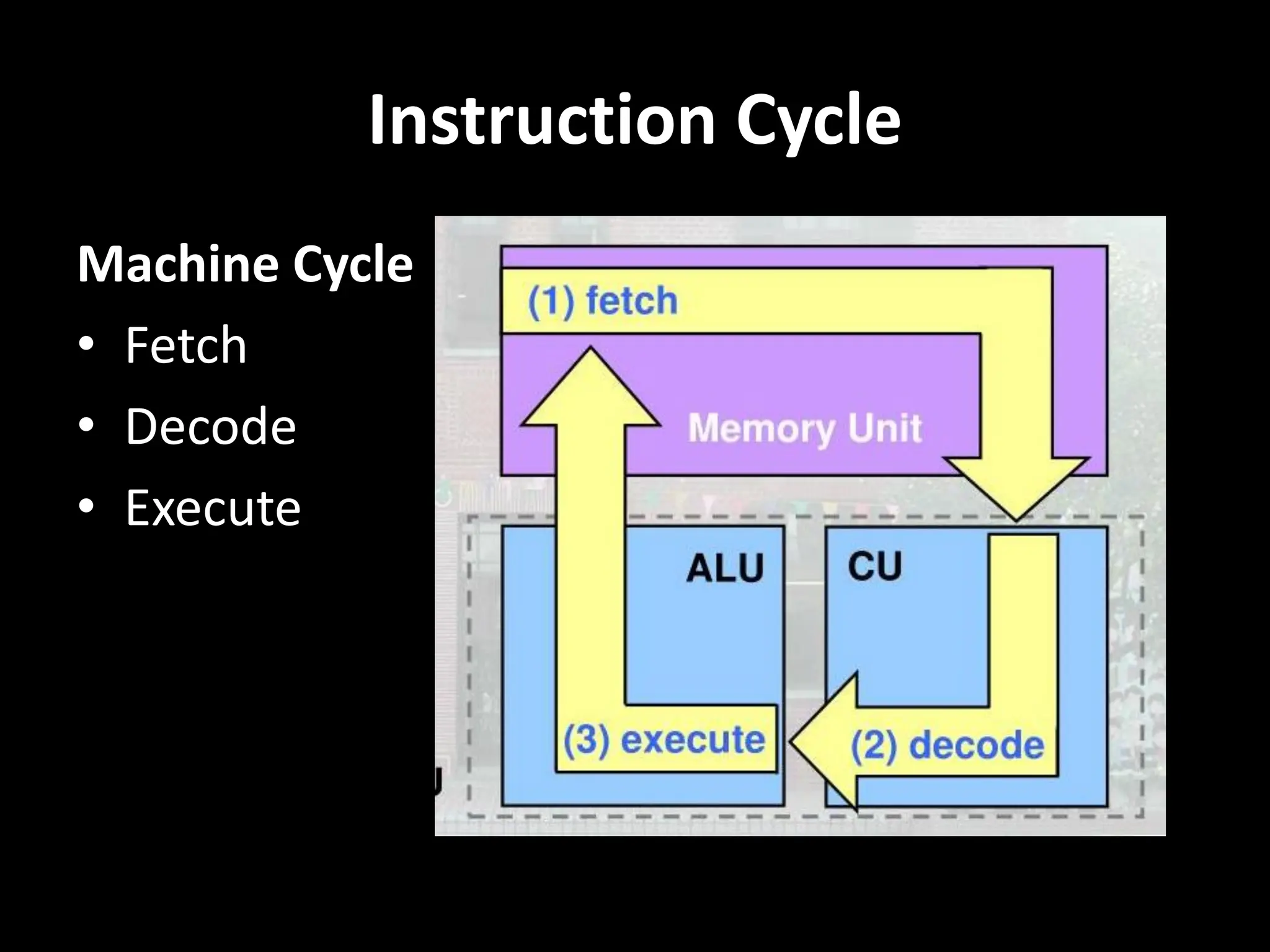 its about information process cycle and its components | PDF ...