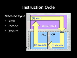 its about information process cycle and its components | PDF | Operating Systems | Computer ...