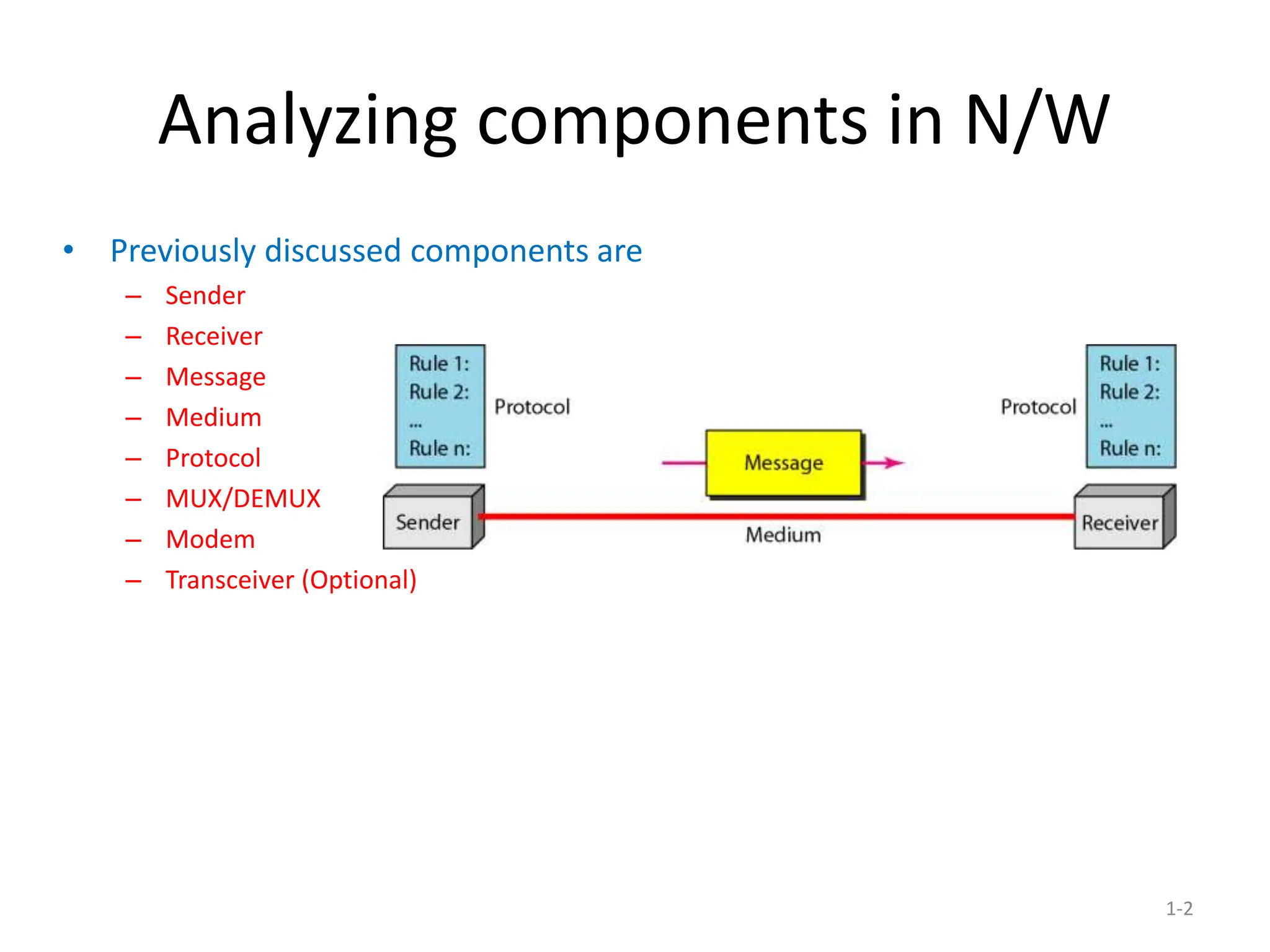osi model computer networks complete detail | PPTX