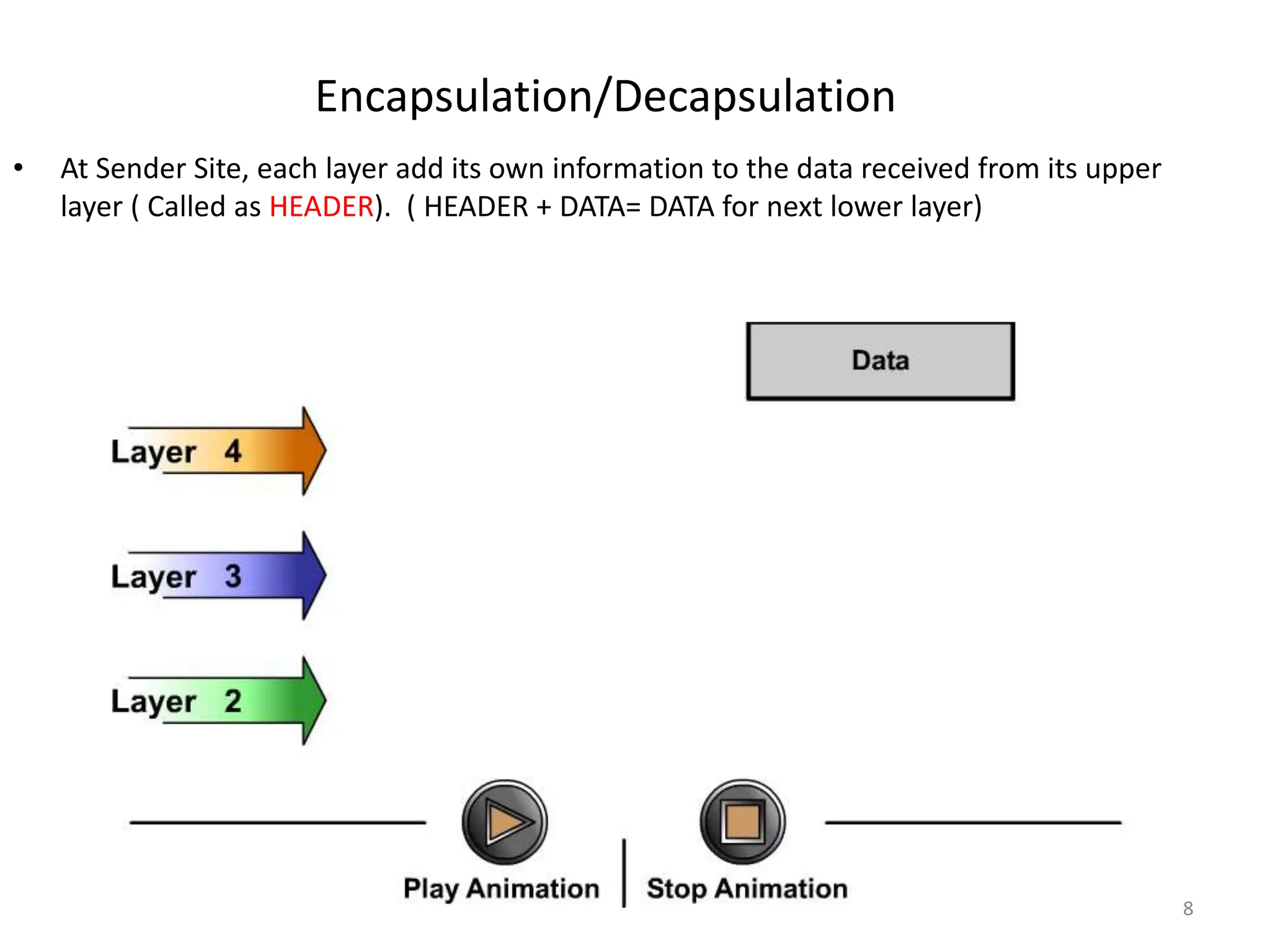 osi model computer networks complete detail | PPTX