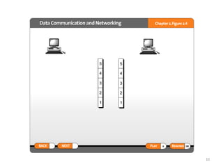osi model computer networks complete detail | PPTX