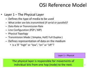 osi model computer networks complete detail | PPTX