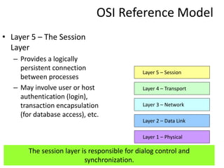 osi model computer networks complete detail | PPTX