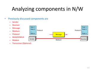 osi model computer networks complete detail | PPTX