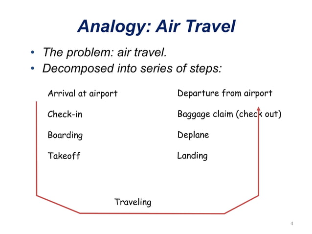 osi model computer networks complete detail | PPTX | Operating Systems ...