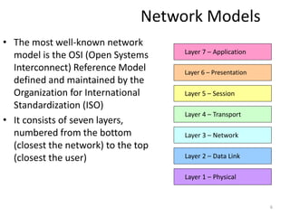 osi model computer networks complete detail | PPTX