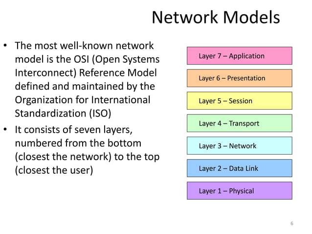osi model computer networks complete detail | PPTX | Operating Systems | Computer Software and ...